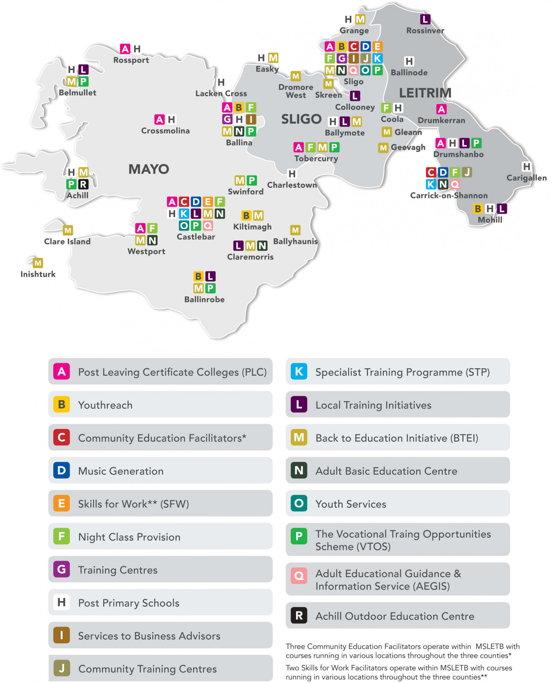 Location of MSLETB Services in Mayo, Sligo & Leitrim