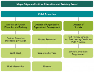 Who We Are | Learn about the MSLETB